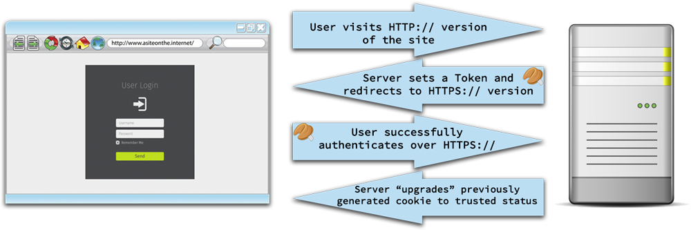 Website Penetration Testing | Web Application Penetration Testing ... Website Penetration Testing | Web Application Penetration Testing ...